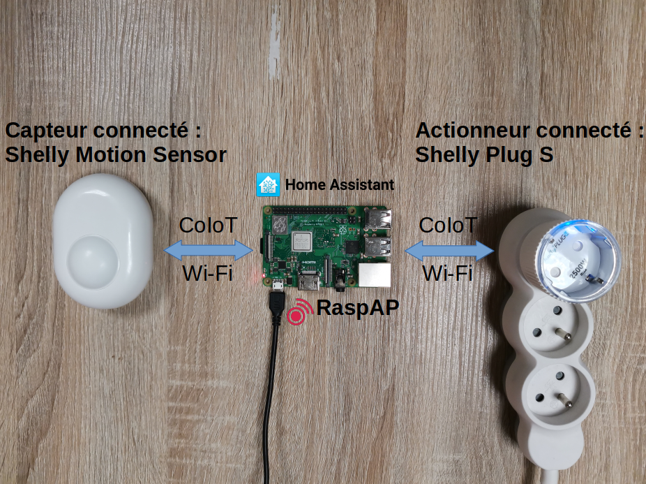Réaliser une alarme de sécurité avec une Raspberry Pi et Home Assistant | Linux Embedded